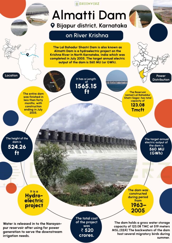Almatti Dam Infographics – Greenverz