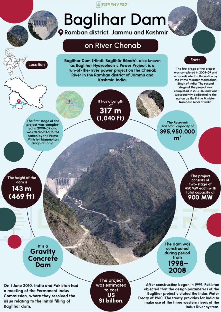 Baglihar Dam Infographics | Greenverz