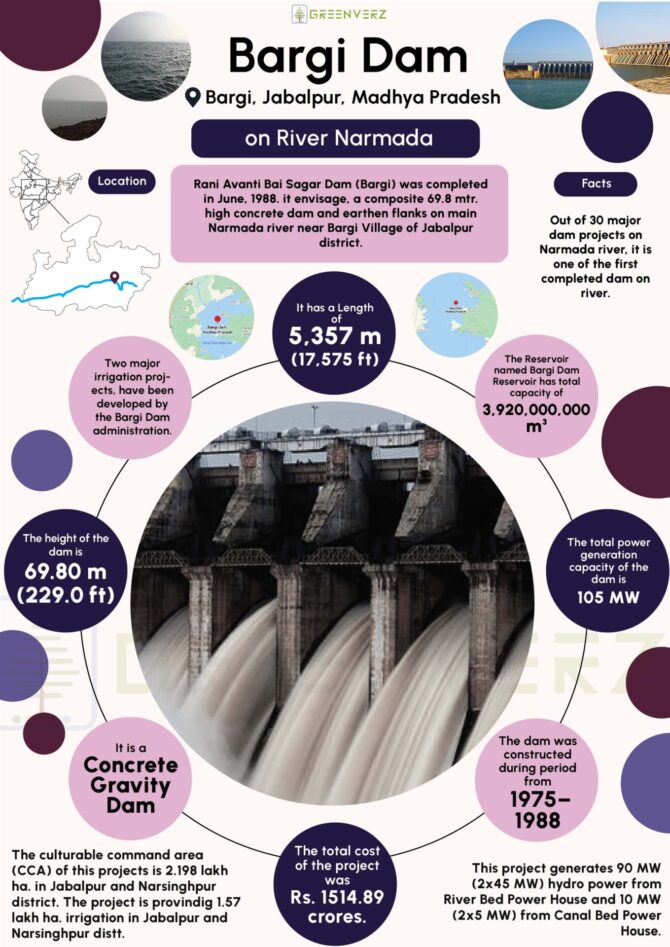Bargi Dam Infographics | Greenverz
