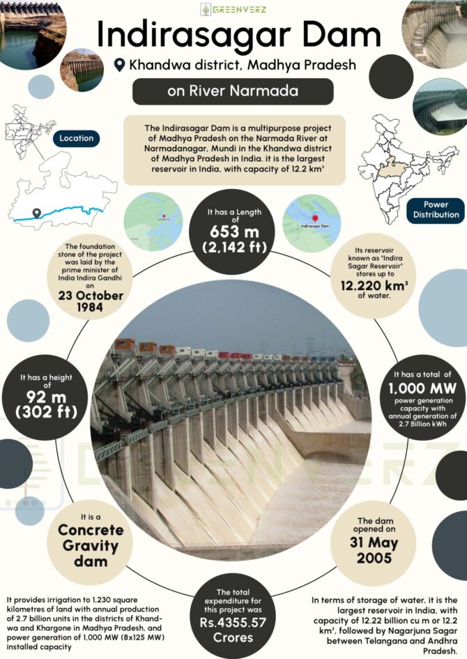 Indrasagar Dam Infographics | Greenverz