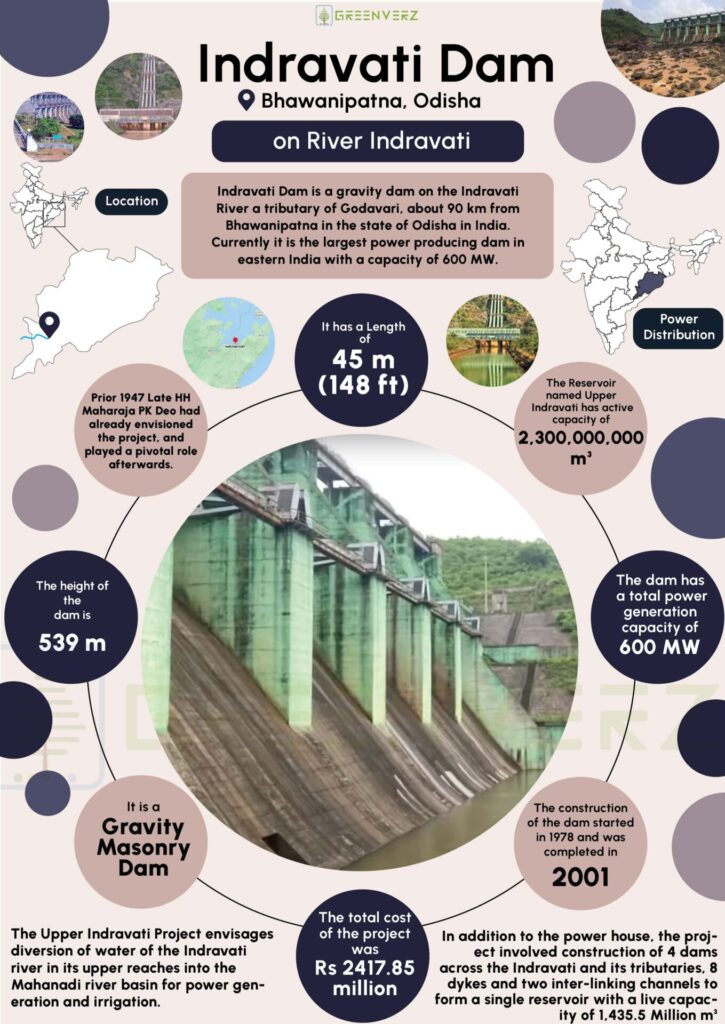 Indravati Dam Infographics – Greenverz