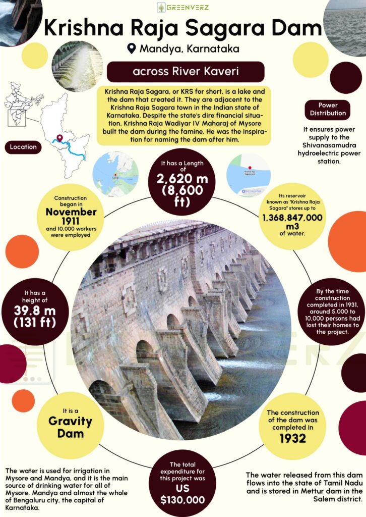 KRS Dam Infographics | Greenverz