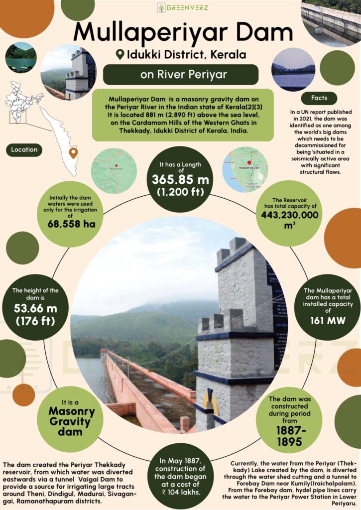 Mullaperiyar Dam Infographics | Greenverz