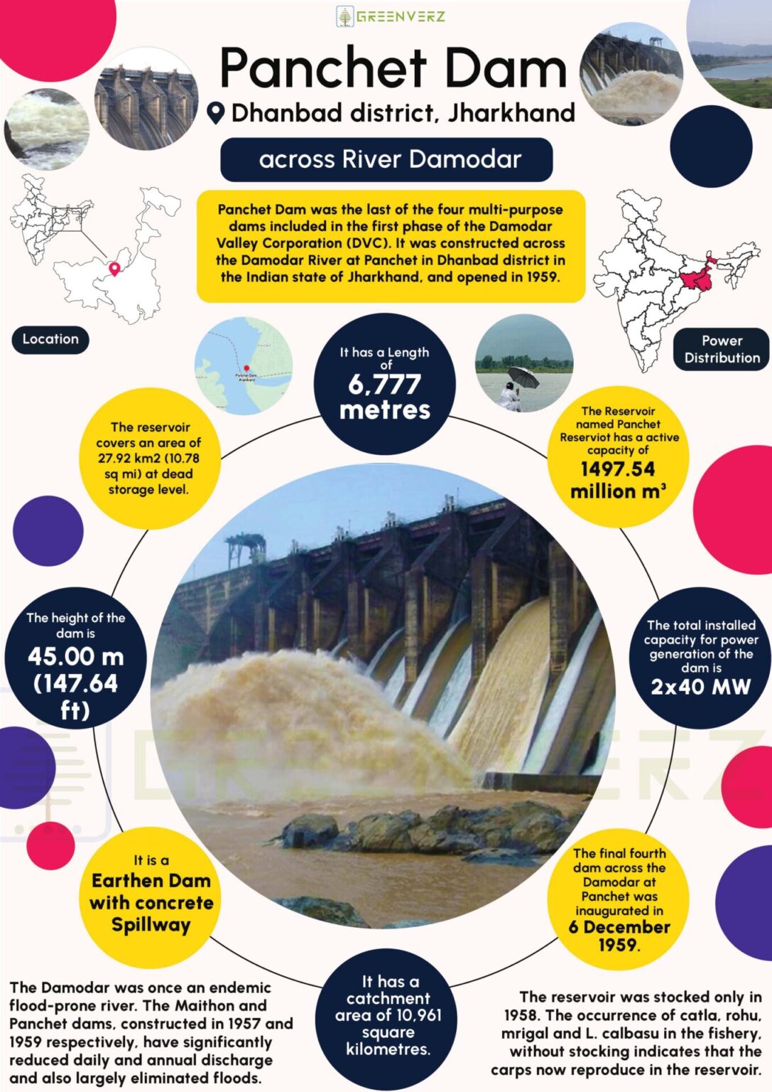 Panchet Dam Infographics | Greenverz