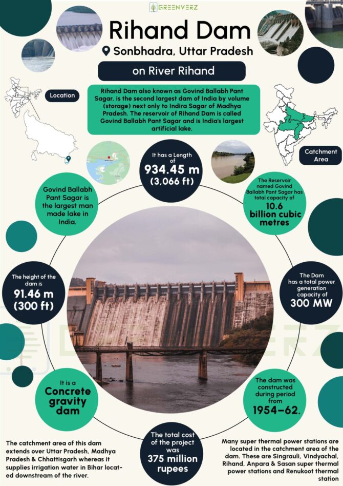 Rihand Dam Infographics | Greenverz