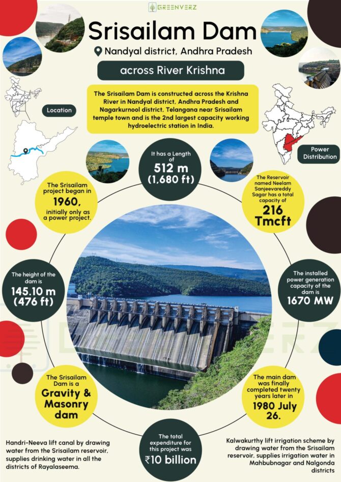 Srisailam Dam Infographics | Greenverz
