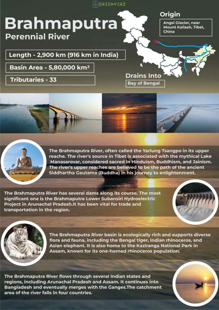 Infographics of Brahmaputra | Greenverz