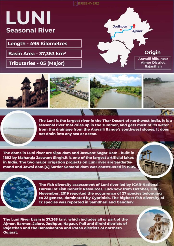 Infographics of Luni River | Greenverz